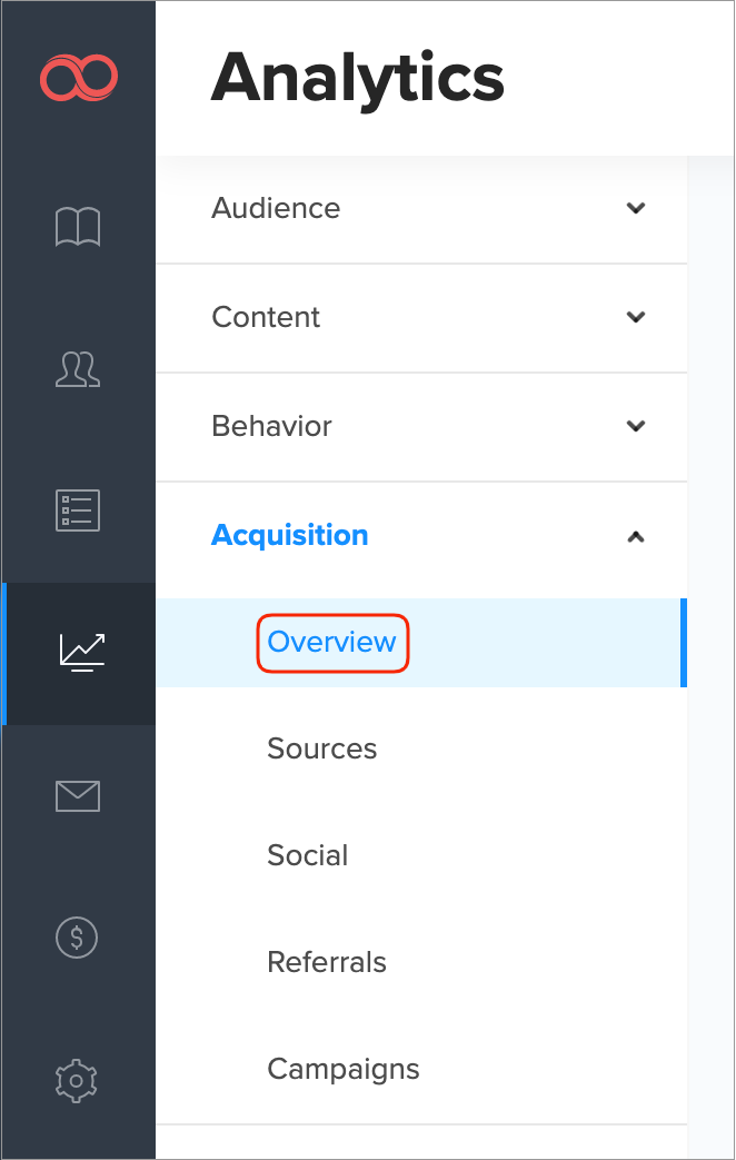 Acquisition overview